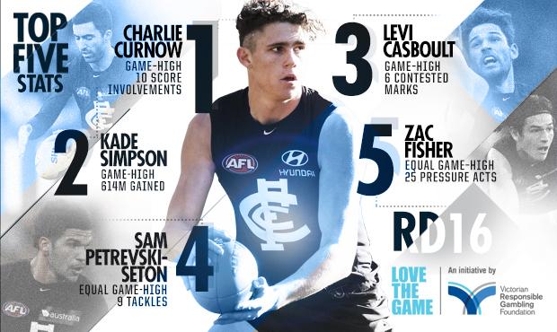 Top 5 stats: Round 16