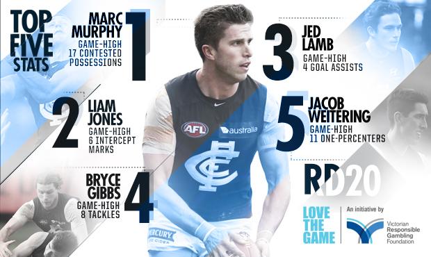 Doc, Jones earn plaudits