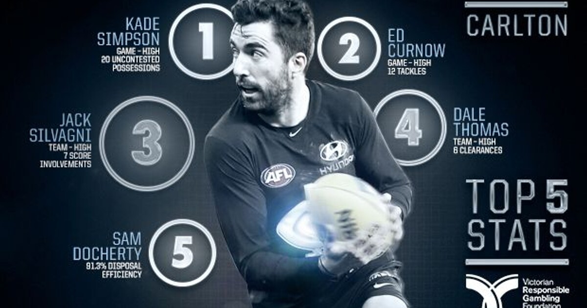 Top 5 stats: Round 15