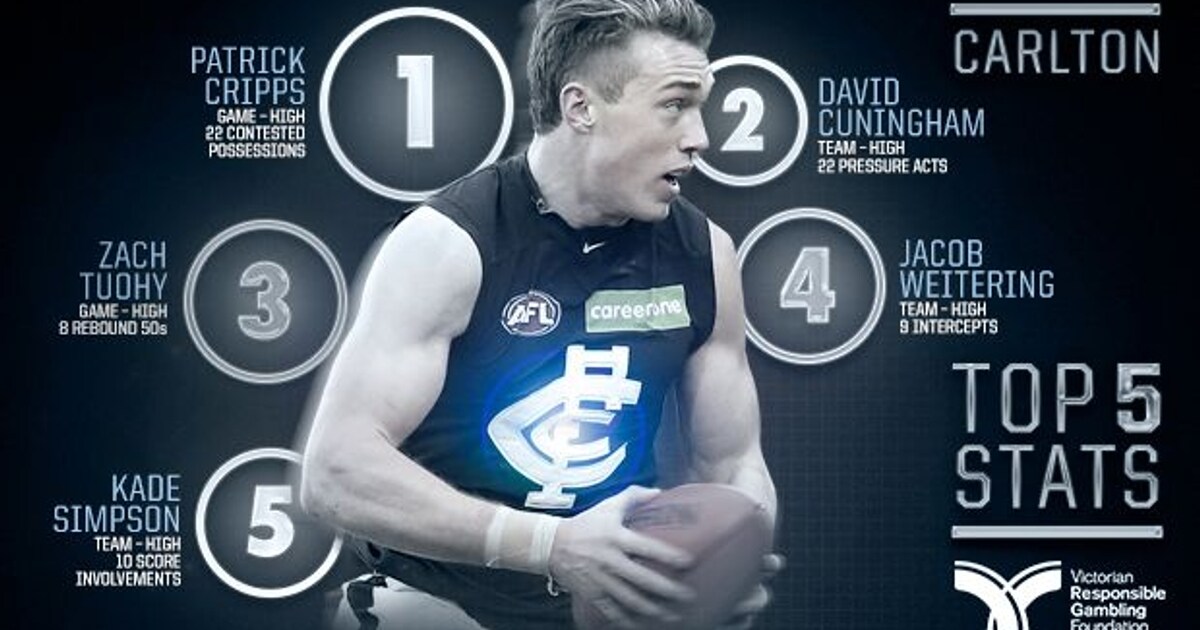 Top 5 stats: Round 21