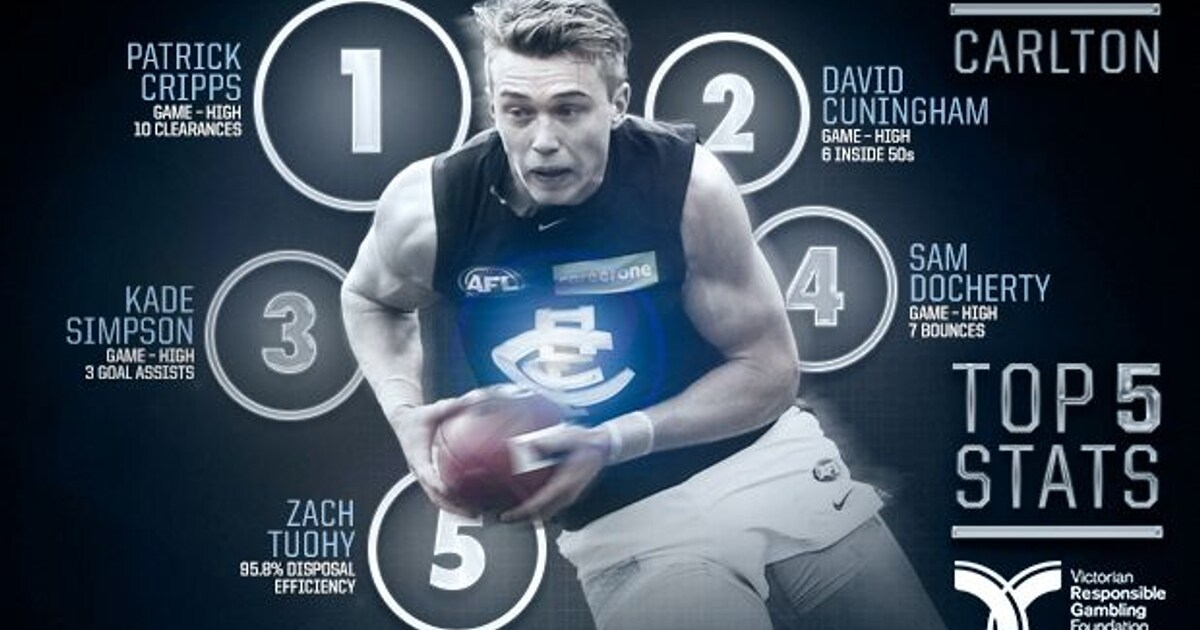 Top 5 stats: Round 23