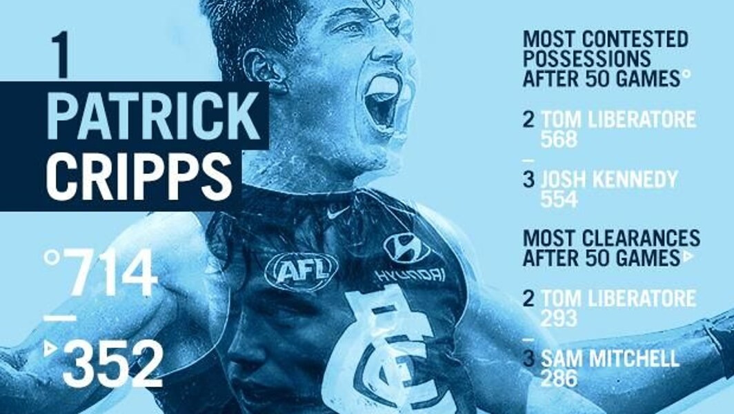 Cripps breaks two records