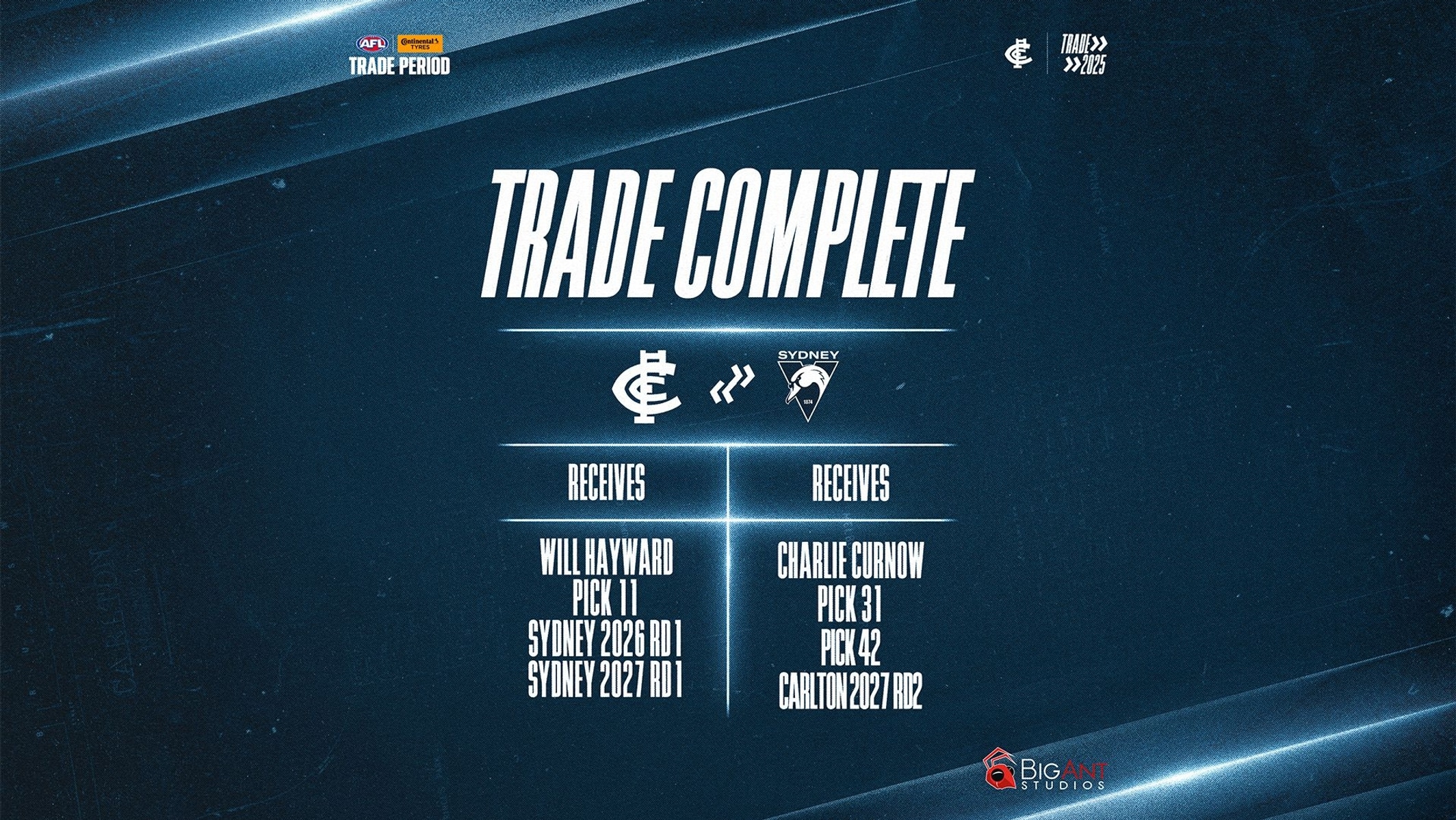 Hot Topic - Free Agency/Trade Period 2025 | Page 7 | BigFooty Forum